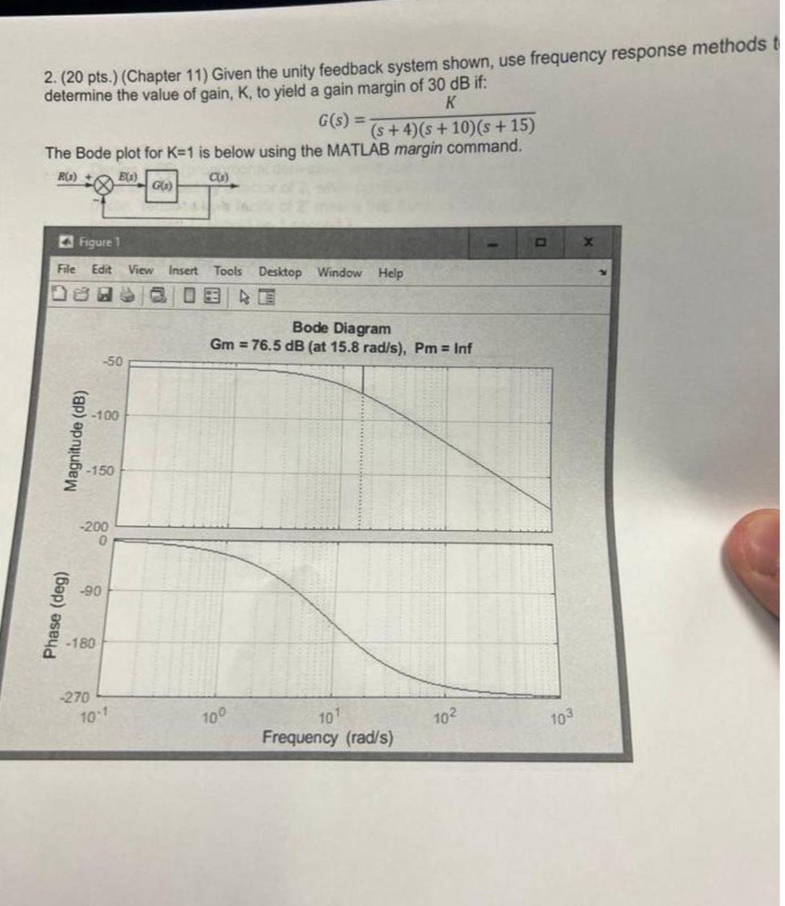 Solved (20 ﻿pts.) (Chapter 11) ﻿Given the unity feedback | Chegg.com