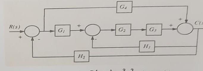 Solved obtain input-output (C/R) transfer function by | Chegg.com