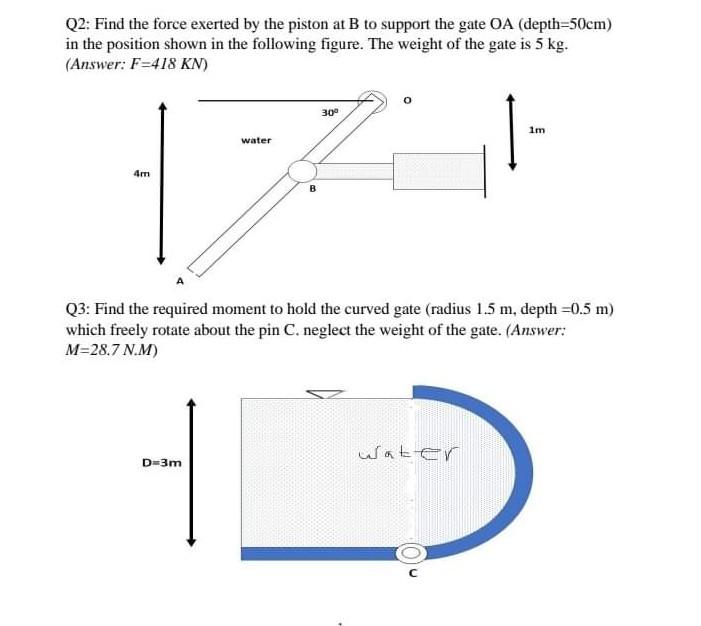 Solved Q2: Find the force exerted by the piston at B to | Chegg.com