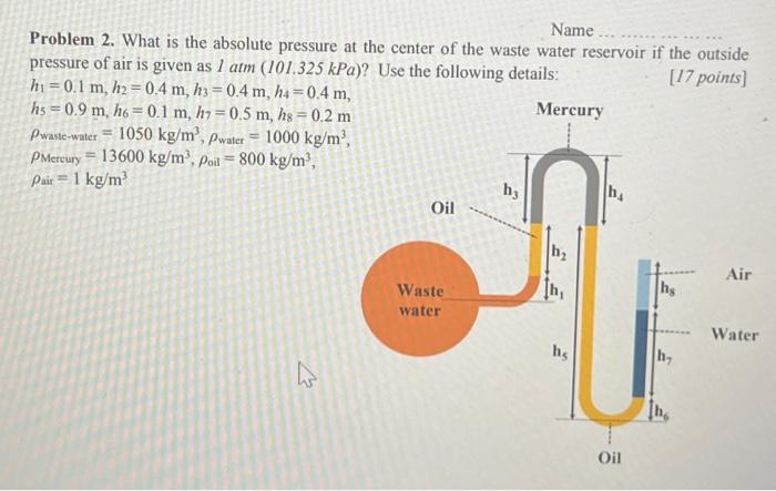 Solved Problem 2. What is the absolute pressure at the | Chegg.com