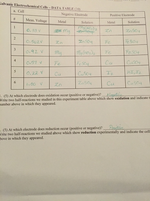 Solved 3. Write the standard cell notation, oxidation | Chegg.com