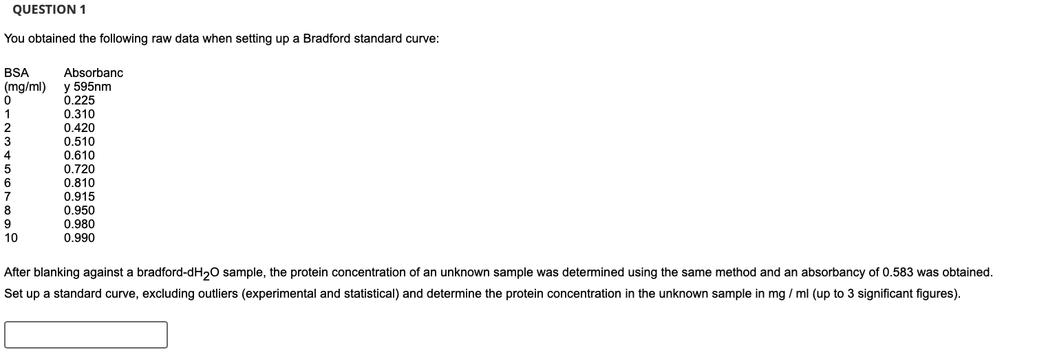 Solved QUESTION 1You obtained the following raw data when | Chegg.com