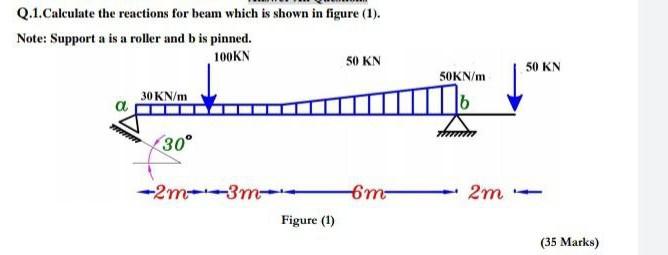Solved Q.1.Calculate the reactions for beam which is shown | Chegg.com