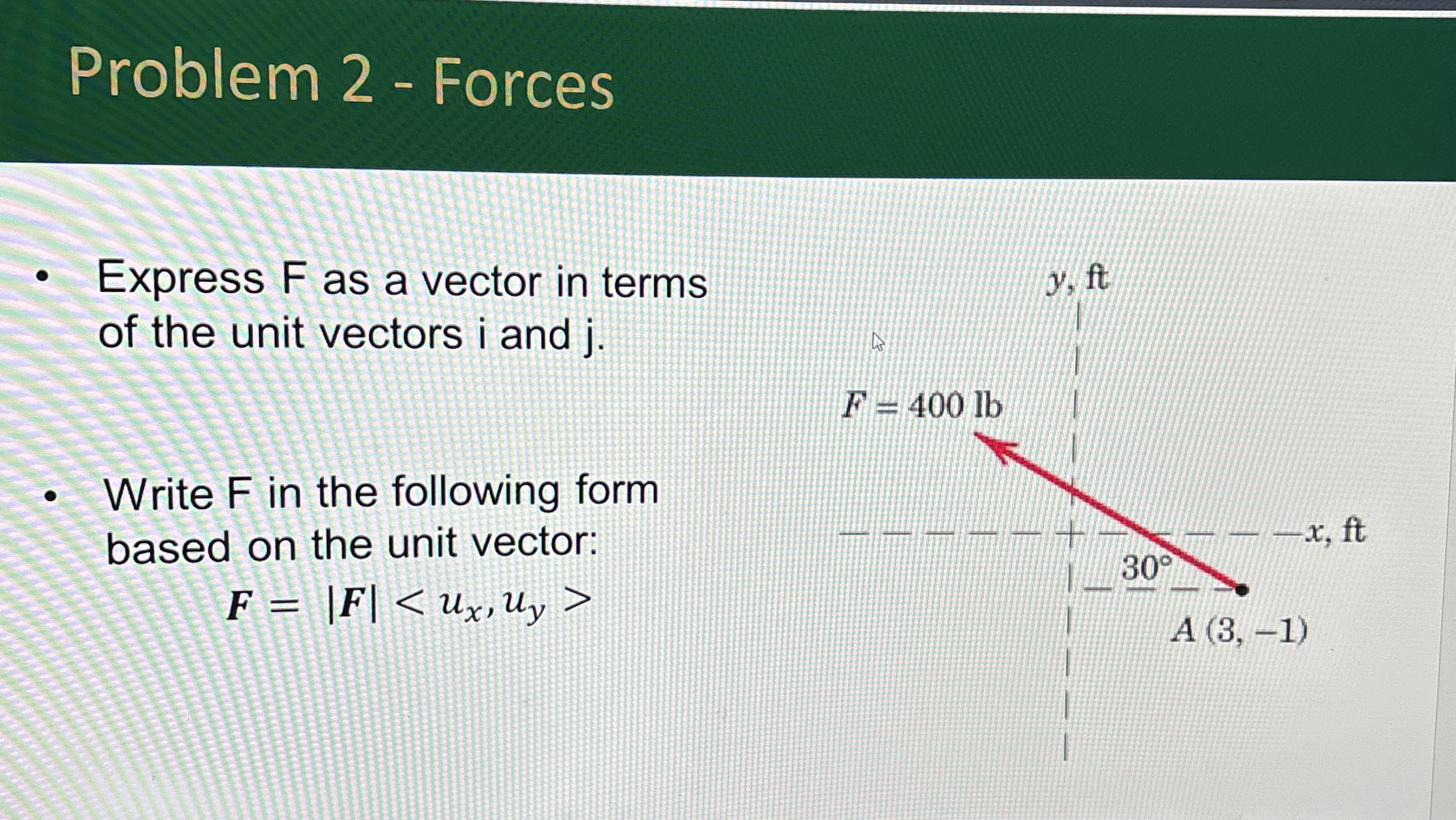 Solved Problem 2 - ﻿ForcesExpress F as a vector in terms of | Chegg.com