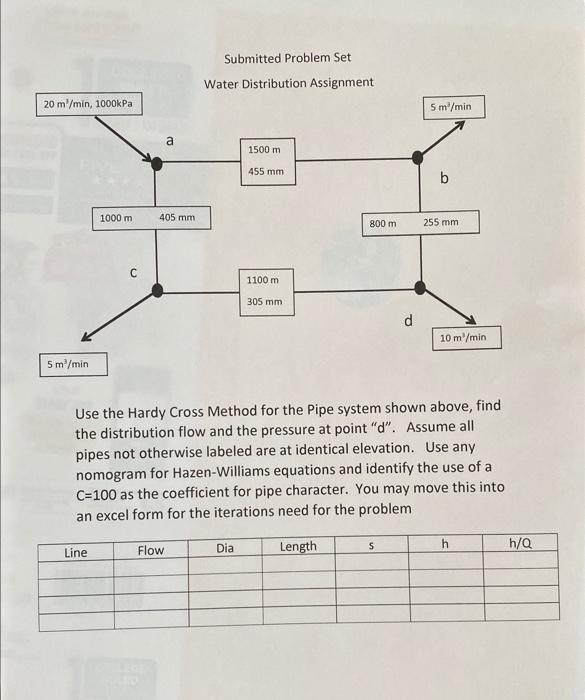 Solved Use the Hardy Cross Method for the Pipe system shown | Chegg.com