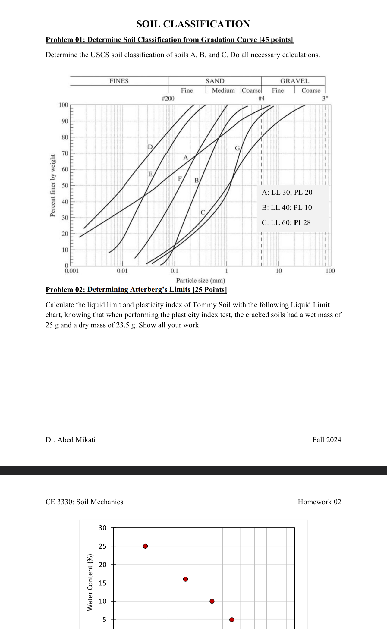 Solved SOIL CLASSIFICATIONProblem 01: Determine Soil | Chegg.com Solved SOIL CLASSIFICATIONProblem 01: Determine Soil | Chegg.com