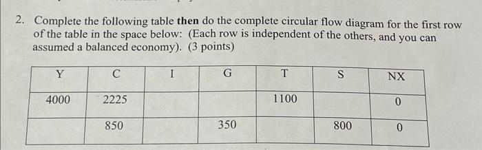 Solved 2. Complete the following table then do the complete | Chegg.com