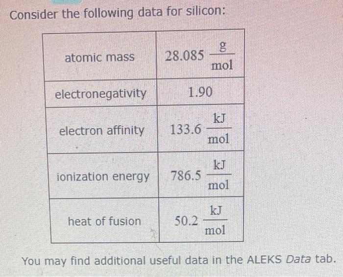 Solved Consider the following data for silicon: atomic mass | Chegg.com