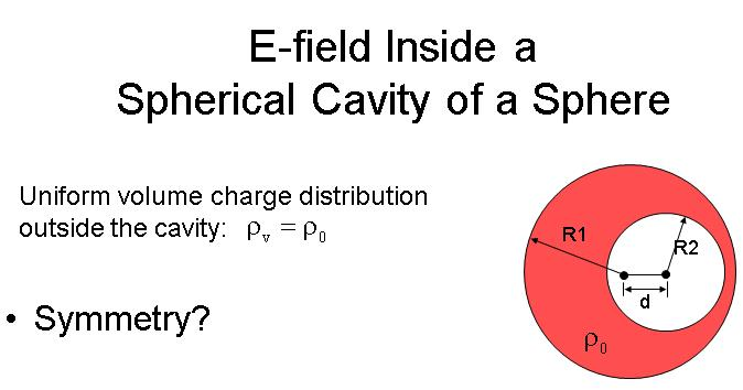 E-field Inside a Spherical Cavity of a Sphere | Chegg.com