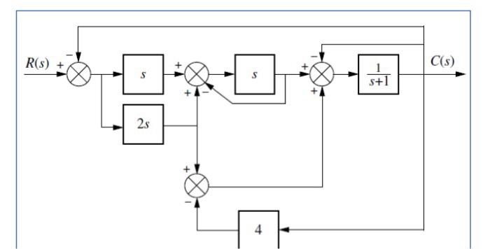Solved Part 1 - Block Diagram Reduction Find C(S)/R(S) for | Chegg.com