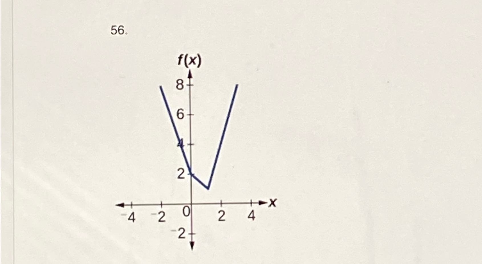 Solved Determine if the given graph is a one to one function | Chegg.com
