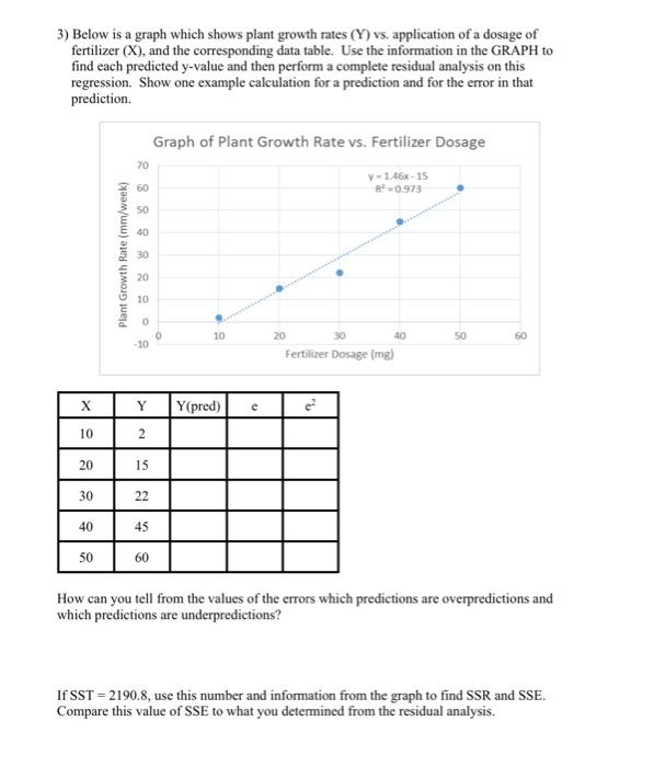 Solved 3) Below is a graph which shows plant growth rates | Chegg.com