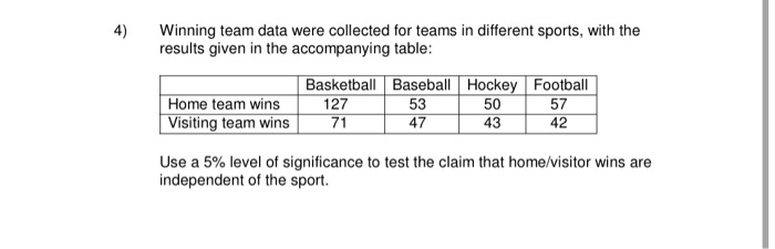 Solved 4) Winning team data were collected for teams in | Chegg.com