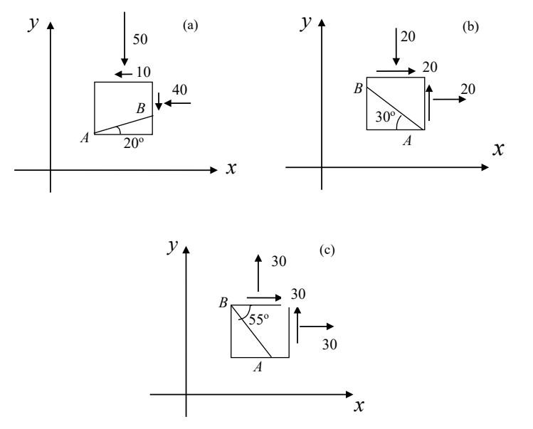 Solved I. Solve the problem using Mohr's circles and the | Chegg.com Solved I. Solve the problem using Mohr's circles and the | Chegg.com