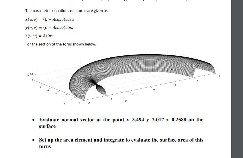 Solved The parametric equations of ﻿a torus are given | Chegg.com