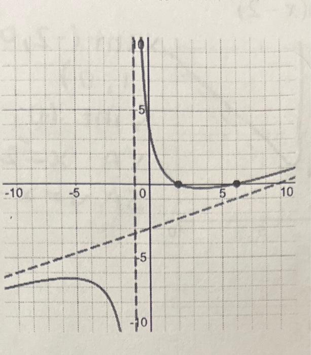 Solved Create a possible function that could create the | Chegg.com