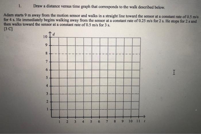 Solved 1. Draw a distance versus time graph that corresponds | Chegg.com