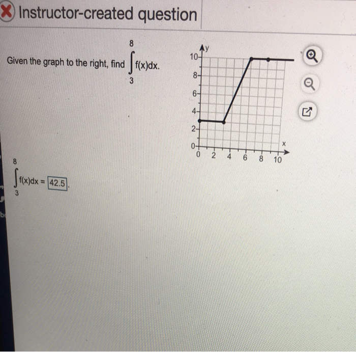 Solved Instructor-created question 8 AY 10- Given the graph | Chegg.com