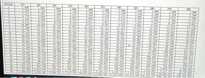 Solved Jamie Lee and Ross, now 57 and still very active, | Chegg.com