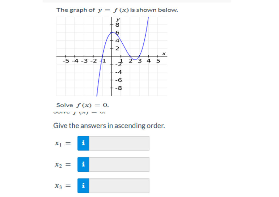 Solved The graph of y=f(x) ﻿is shown below.Solve | Chegg.com