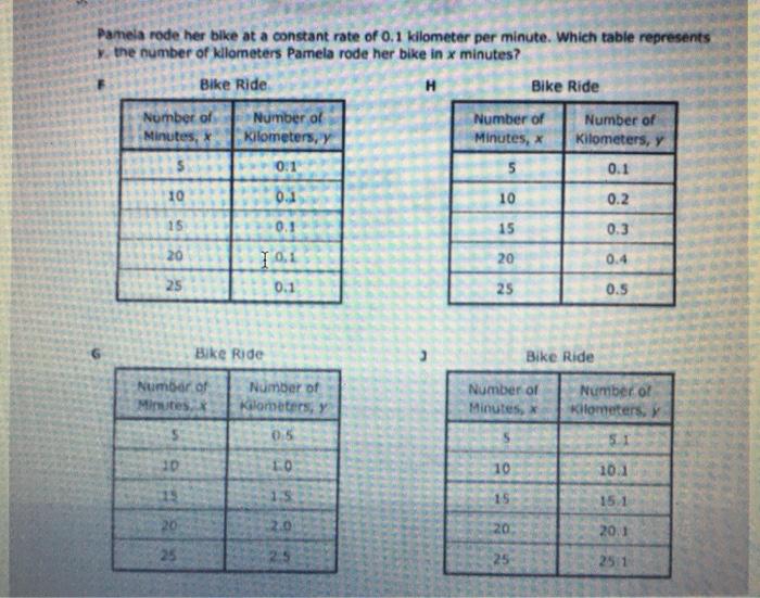 Solved Pamela rode her bike at a constant rate of 0.1 | Chegg.com