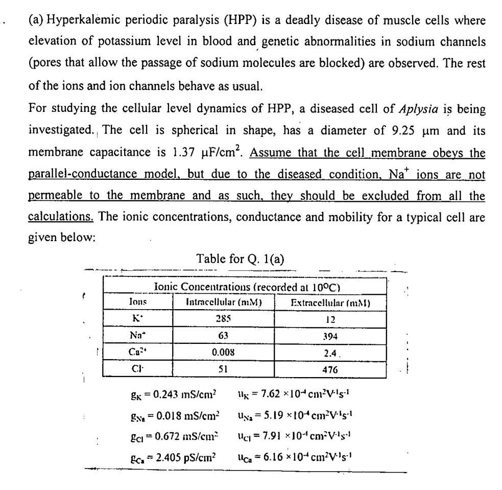 Solved (a) Hyperkalemic periodic paralysis (HPP) is a deadly | Chegg.com