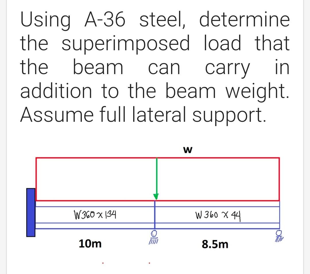 Solved Using A-36 steel, determine the superimposed load | Chegg.com