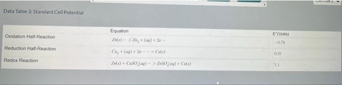 Solved Experiment 1 Data Table 2: Multimeter Readings Time | Chegg.com