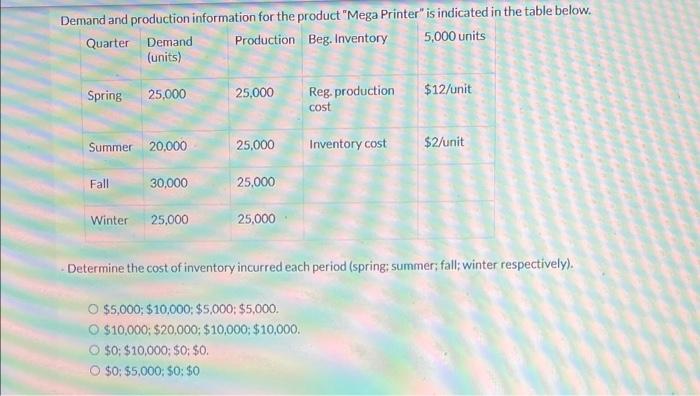 Solved Demand and production information for the product | Chegg.com