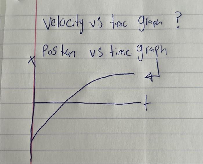 Solved velocity vs time graph? D.cl. ... I.... araoh | Chegg.com