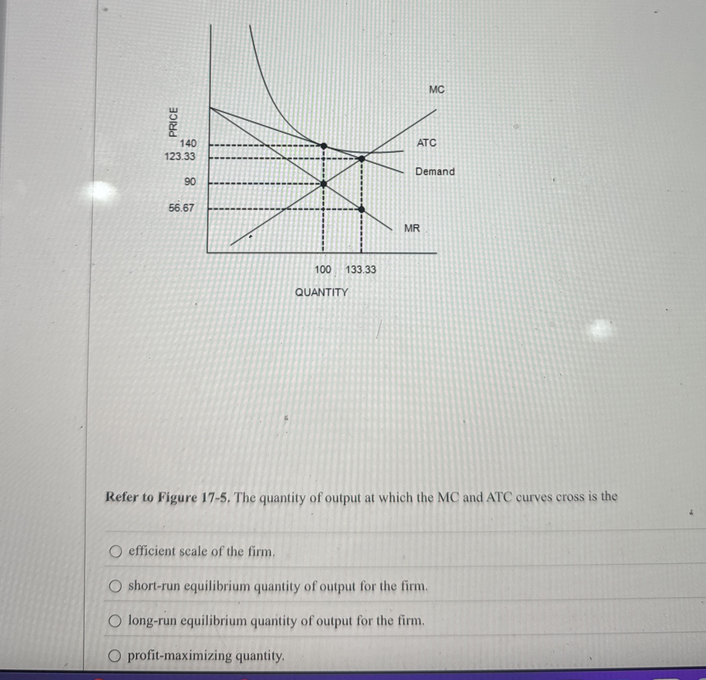 Solved Refer to Figure 17-5. ﻿The quantity of output at | Chegg.com