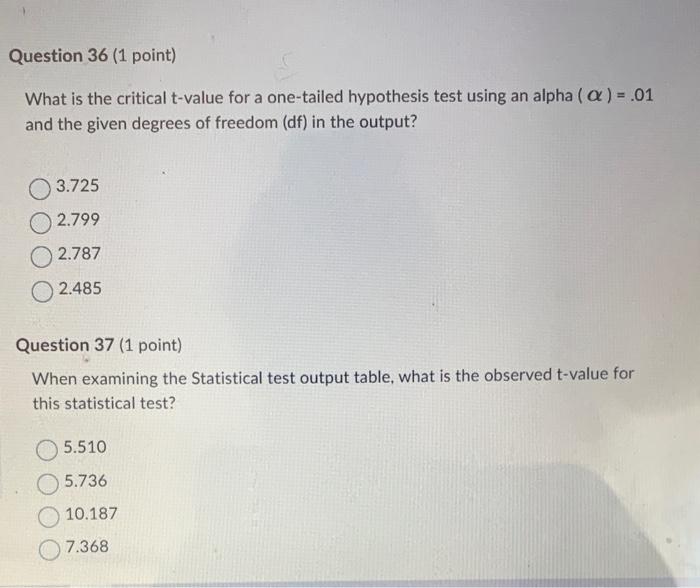 Solved Descriptive statistics of PRE and POST scores. | Chegg.com