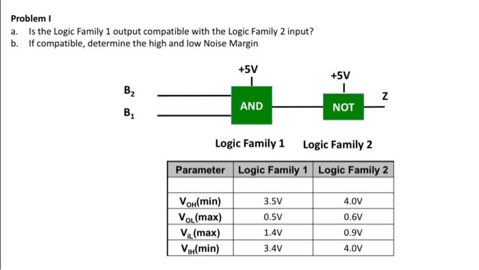 Solved Problem I a. Is the Logic Family 1 output compatible | Chegg.com