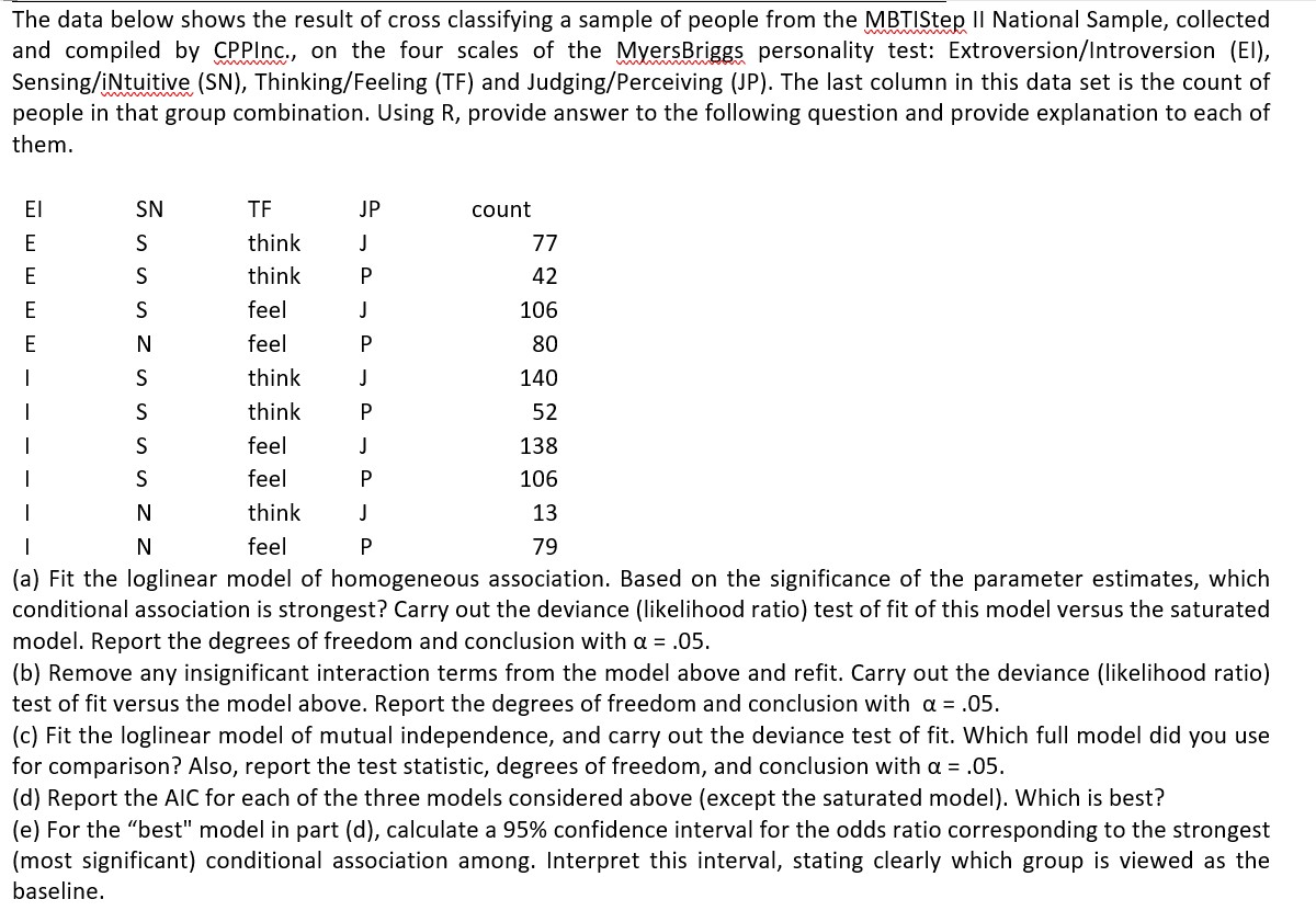 The data below shows the result of cross classifying | Chegg.com