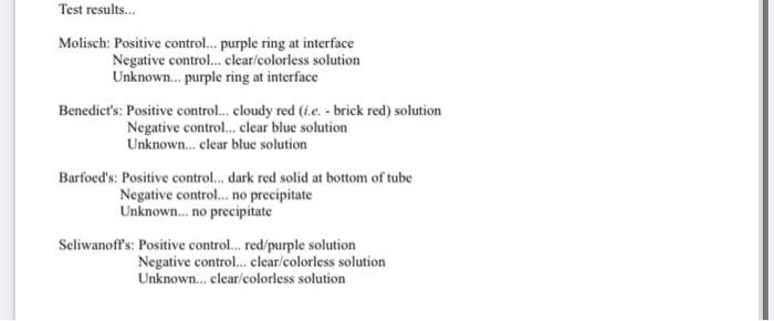 Solved Test results.. Molisch: Positive control... purple | Chegg.com