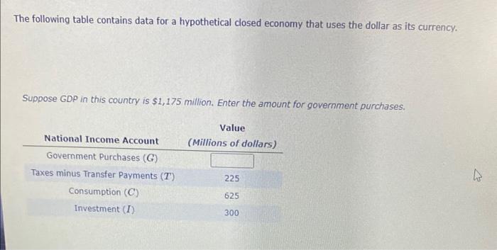 Solved The following table contains data for a hypothetical | Chegg.com