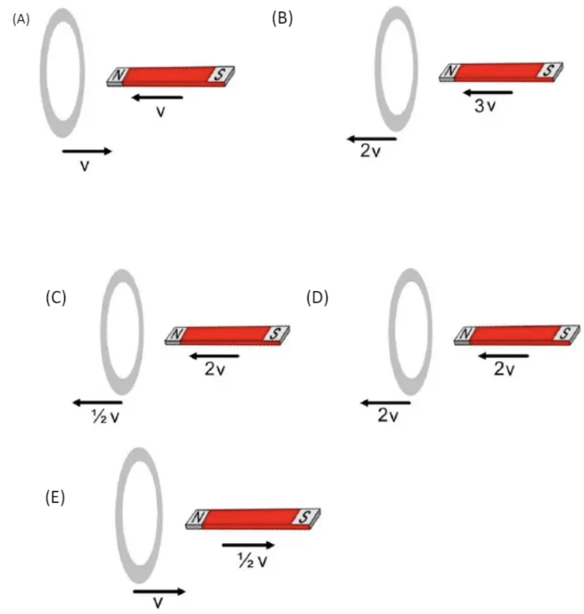 Solved Rank the magnitudes of current induced in each loop | Chegg.com