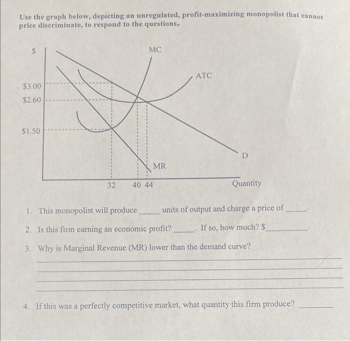 Solved Use the graph below, depicting an unregulated, | Chegg.com