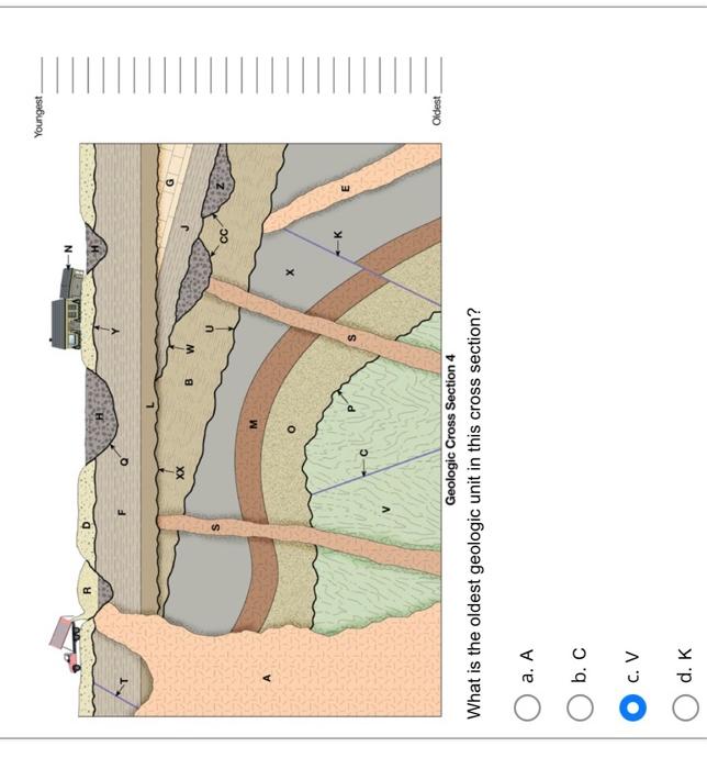 Solved What is Geologic Unit P, look at the key in the lab | Chegg.com