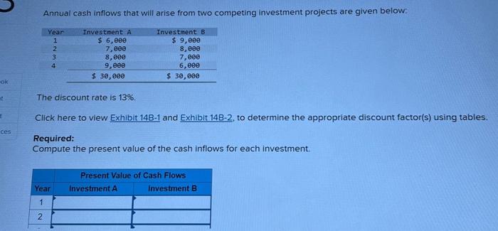 Solved Annual cash inflows that will arise from two | Chegg.com