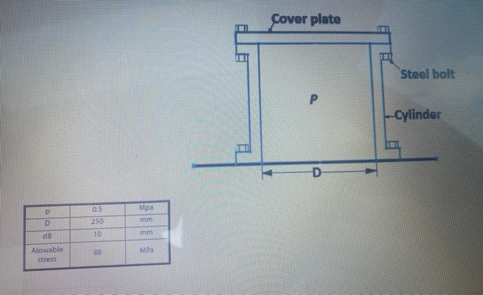 Solved A pressurized cylinder has a sealed cover plate | Chegg.com