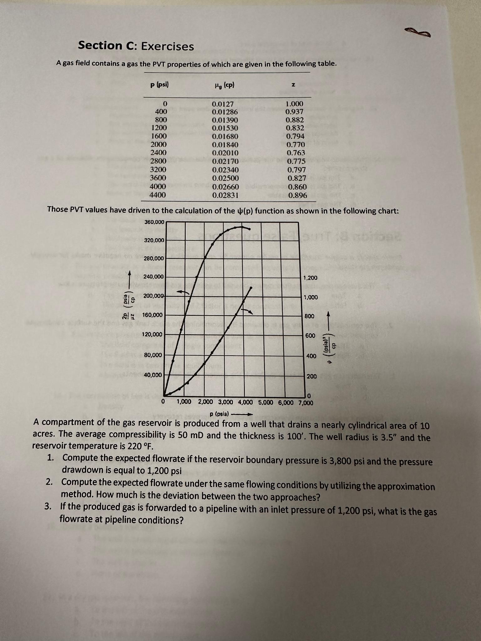Solved Section C: ExercisesA gas field contains a gas the | Chegg.com
