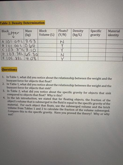 Solved may you please help me finish the tables and answer | Chegg.com