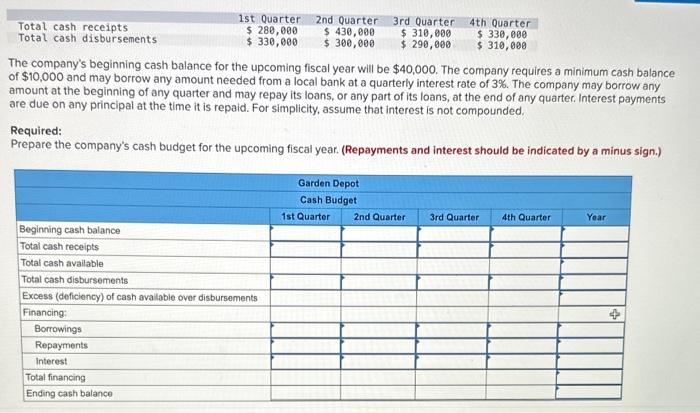 Solved The company's beginning cash balance for the upcoming | Chegg.com