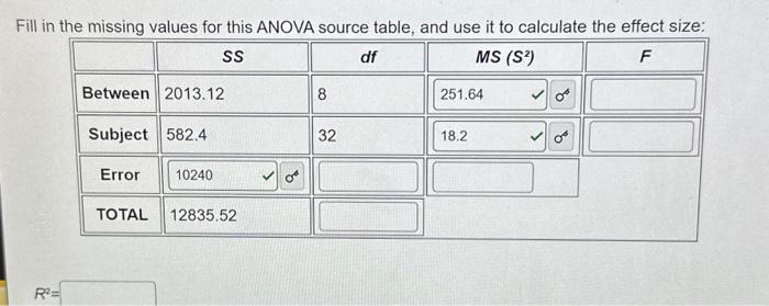 Solved Fill in the missing values for this ANOVA source | Chegg.com