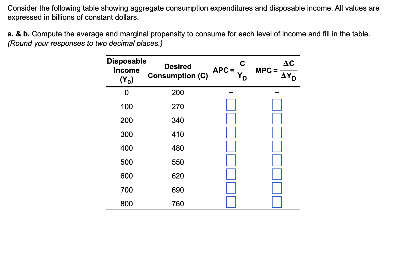 Solved Consider the following table showing aggregate | Chegg.com