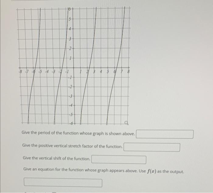 Solved ive the period of the function whose graph is shown | Chegg.com