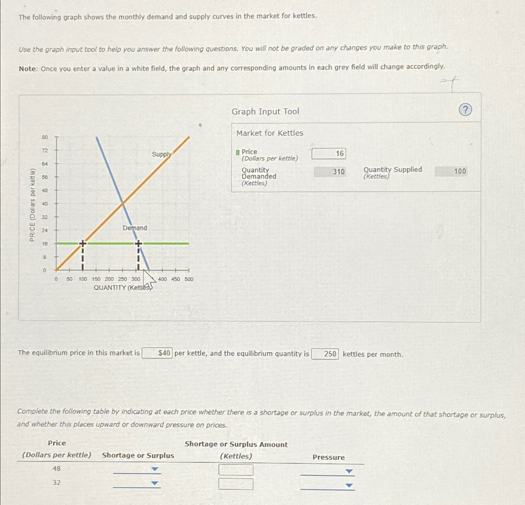 Solved The following graph shows the monthly demand and | Chegg.com