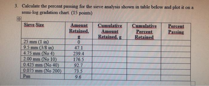 Solved 3. Calculate the percent passing for the sieve | Chegg.com