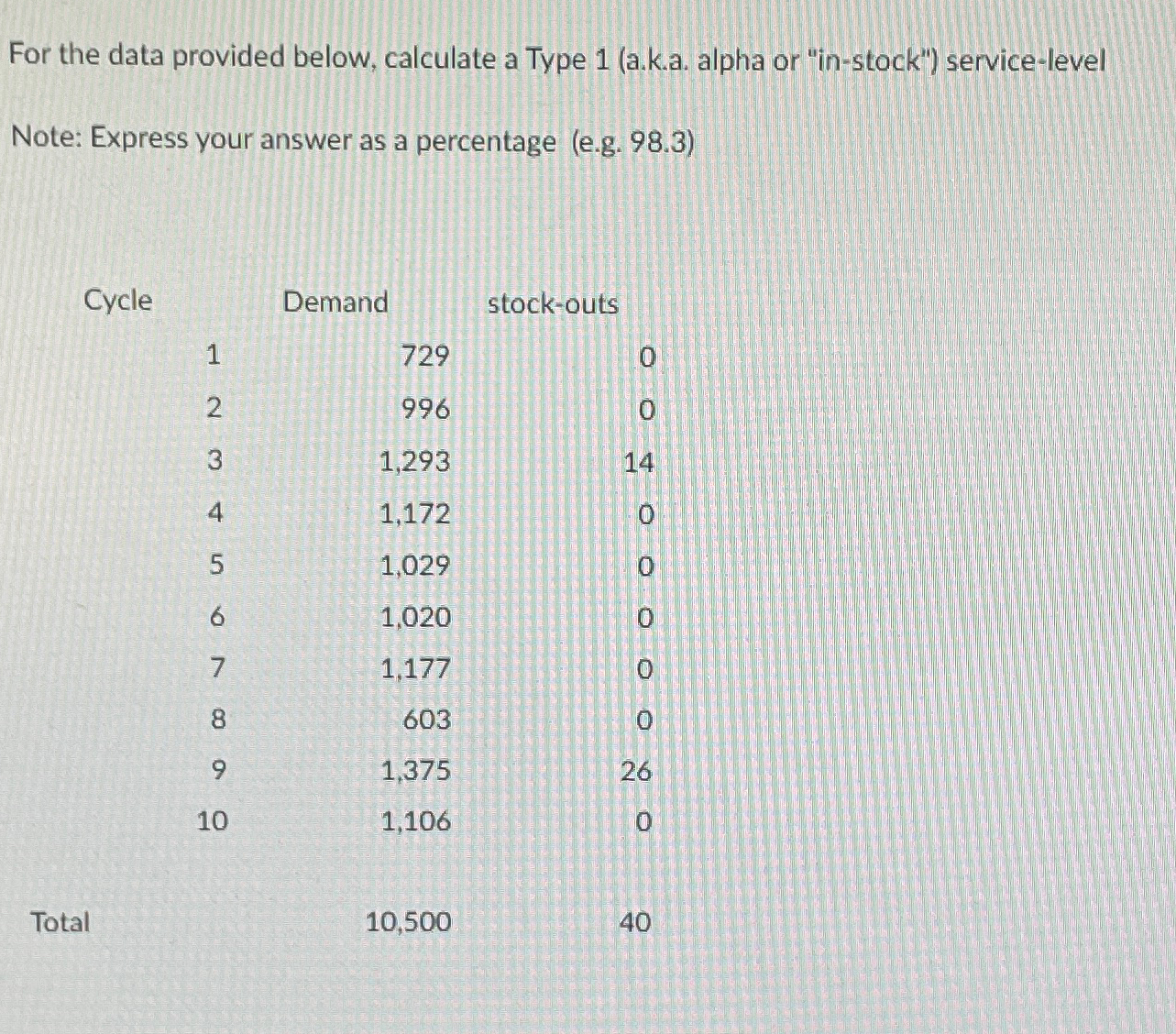 Solved For the data provided below, calculate a Type | Chegg.com
